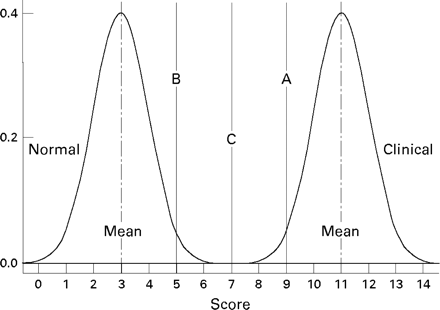 The contribution of reliable and clinically significant change methods ...