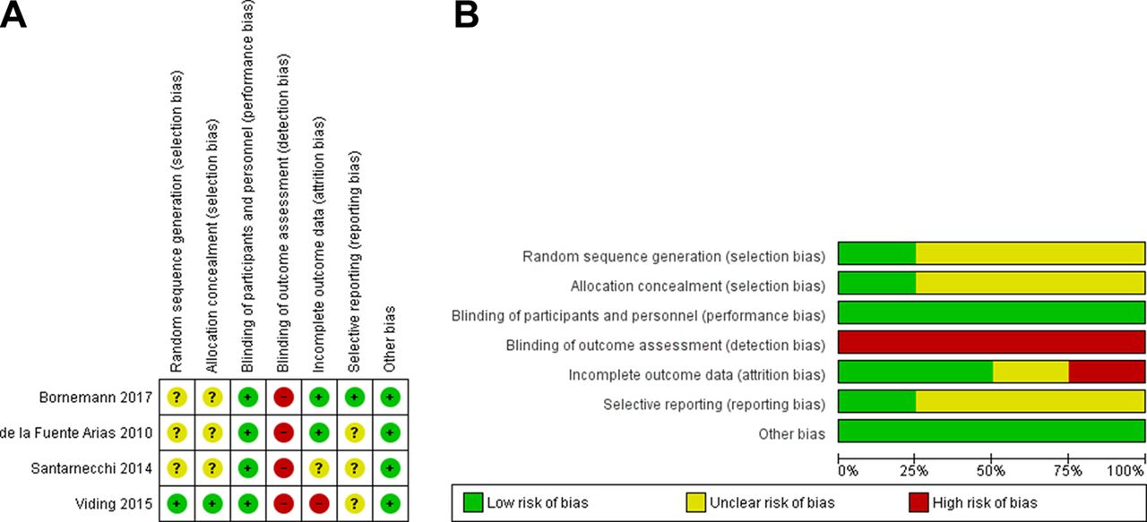 Effects of mindfulness-based interventions on alexithymia: a systematic ...
