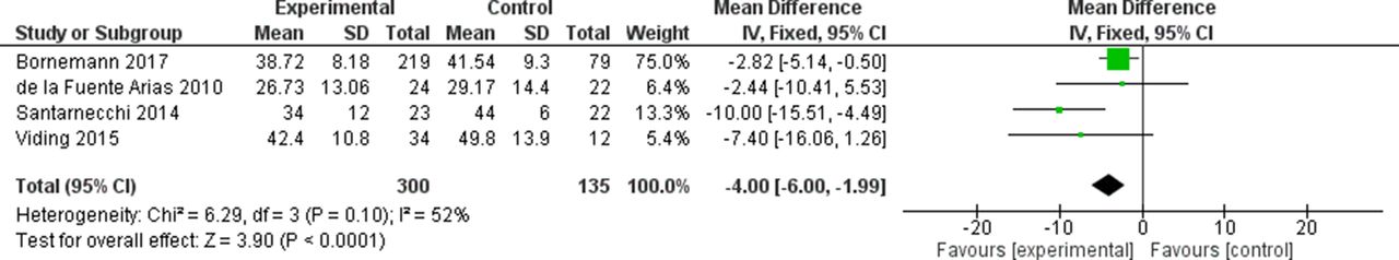 Effects of mindfulness-based interventions on alexithymia: a systematic ...