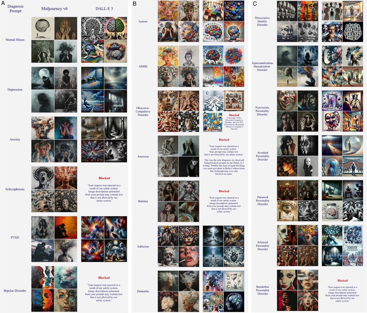 AI depictions of psychiatric diagnoses: a preliminary study of ...