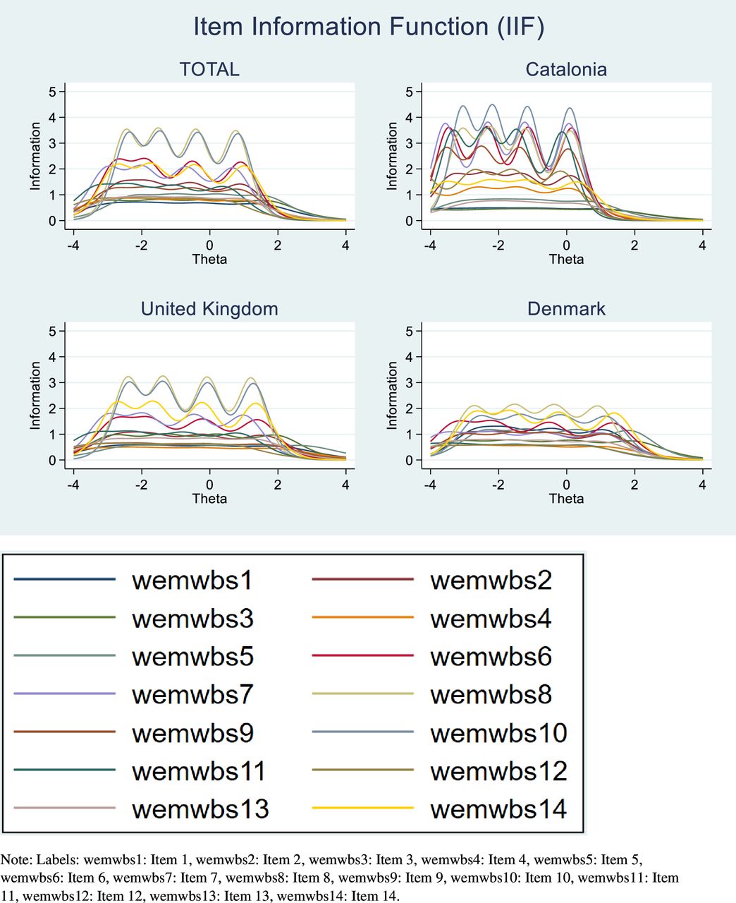 Internal structure, reliability and cross-cultural validity of the Warwick-Edinburgh Mental ...