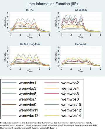 Internal structure, reliability and cross-cultural validity of the ...