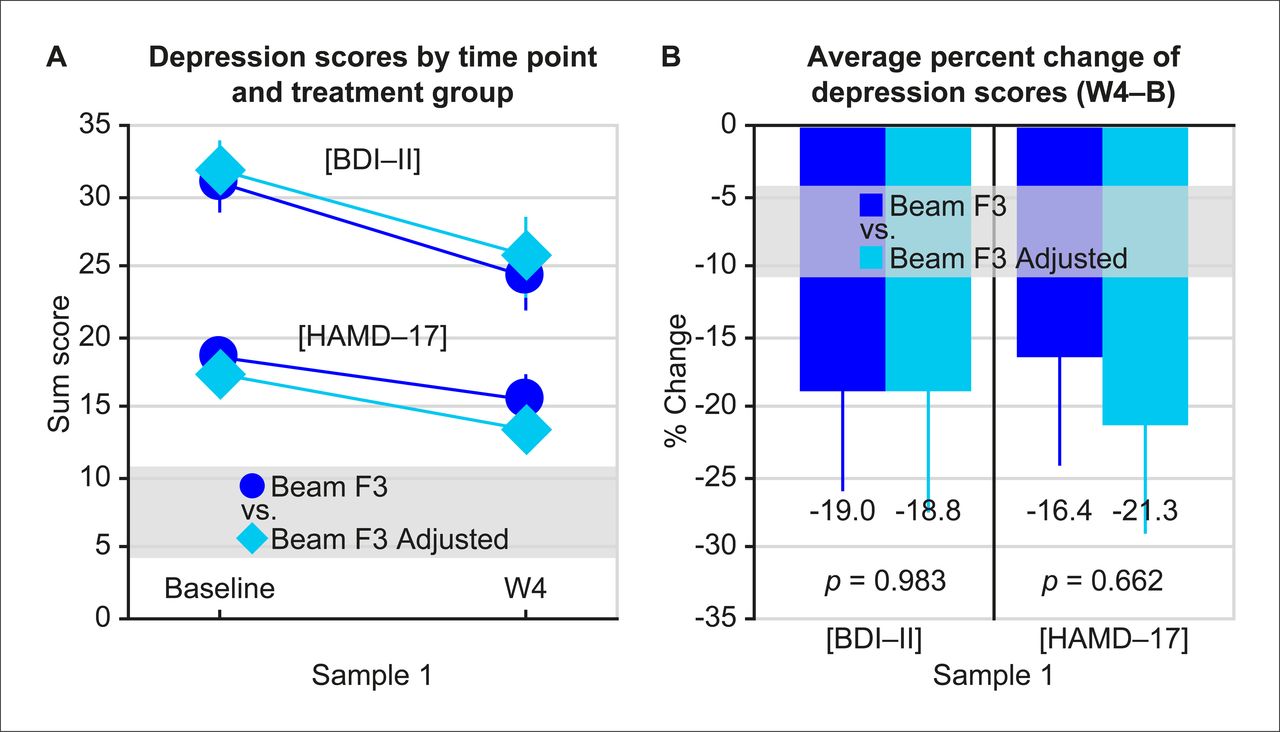 Comparison of effectiveness of common targeting heuristics in ...