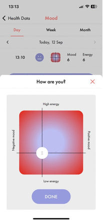 Tracking mood symptoms across the menstrual cycle in women with ...