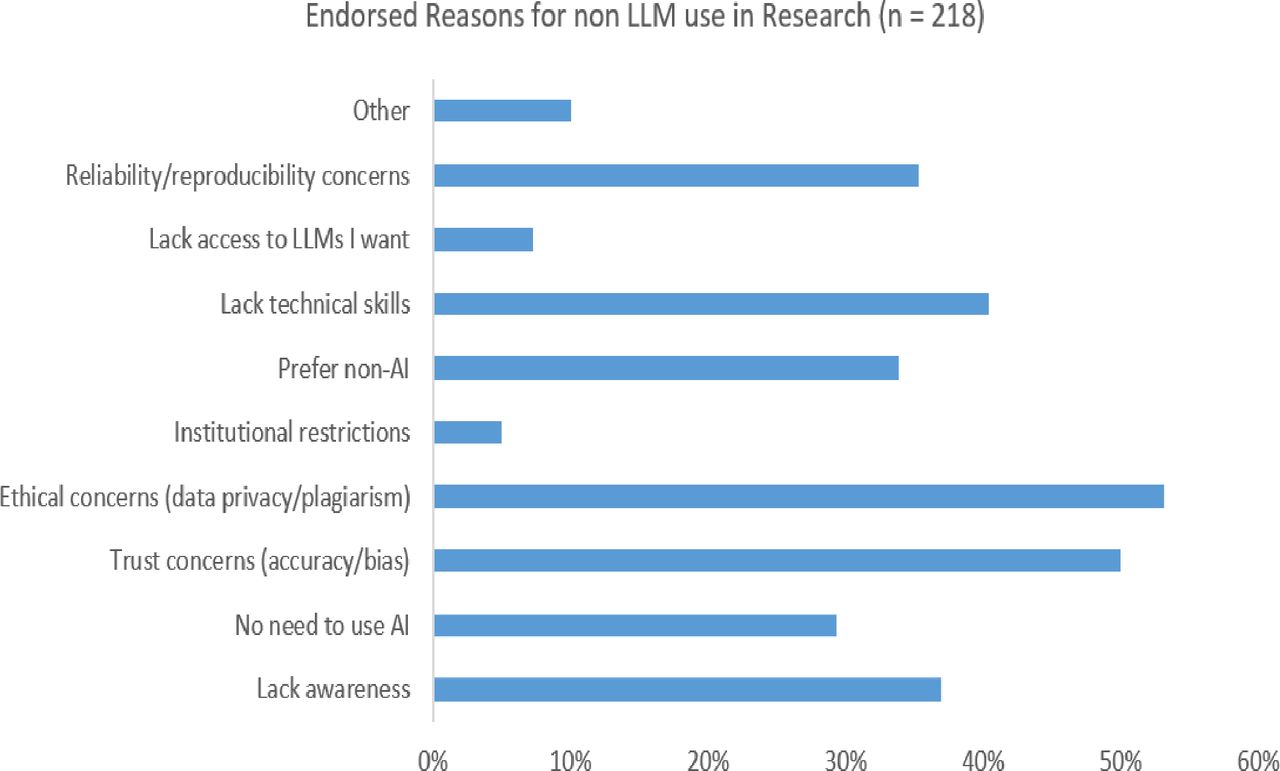 Role of large language models in mental health research: an ...