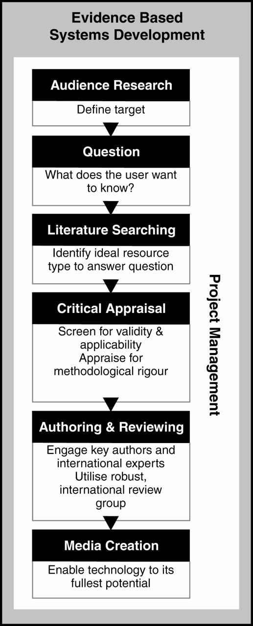 1. Enabling evidence-based change in health care | BMJ Mental Health
